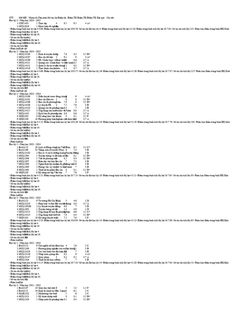 Bảng Điểm LHP | PDF