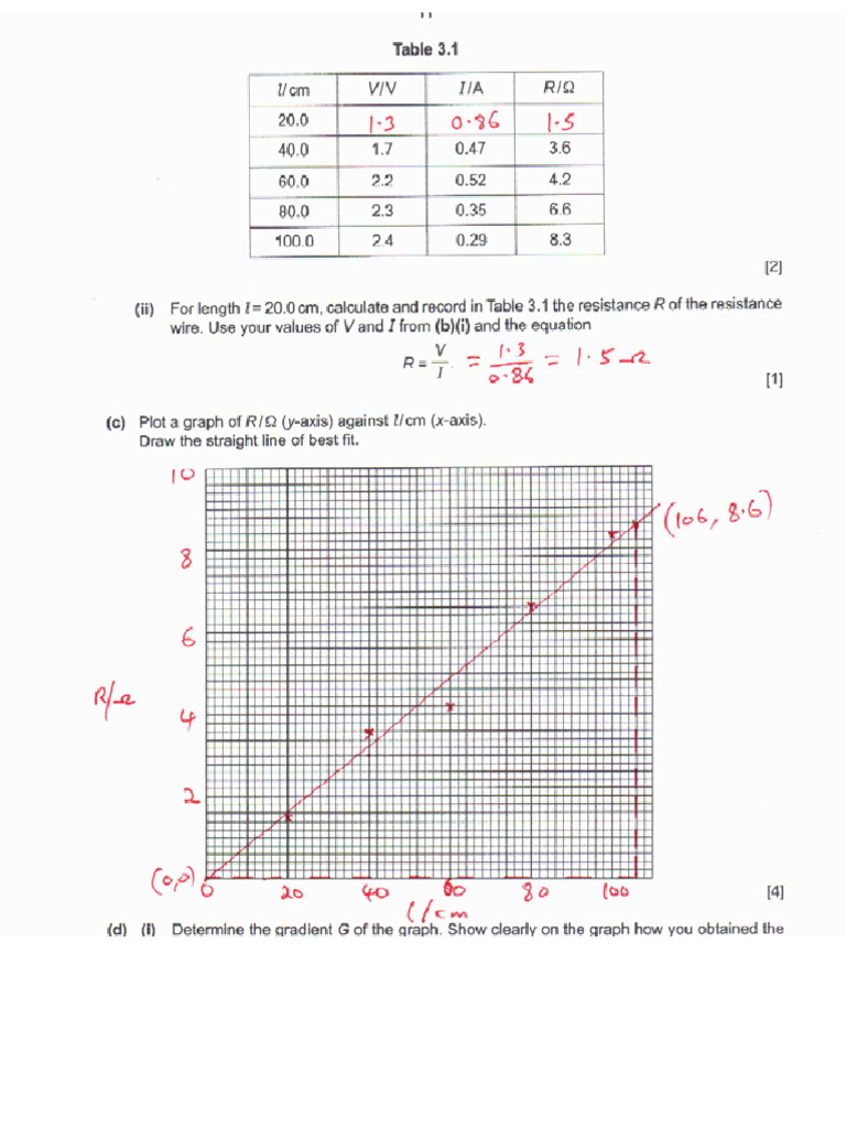 Graph Pdf
