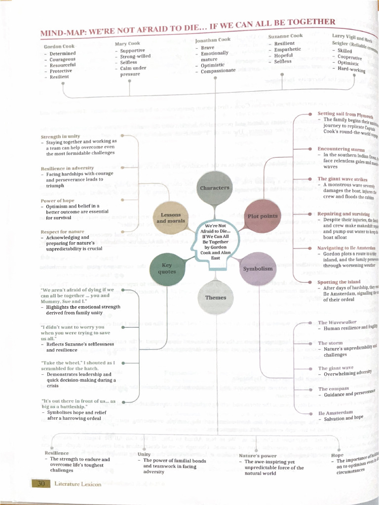We're Not Afraid To Die If We Can All Be Together - Chapter Mind Map and Q/ans | PDF