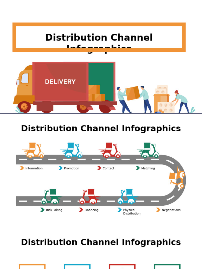 100107-Distribution Channel Infographics | PDF | Retail | Economies
