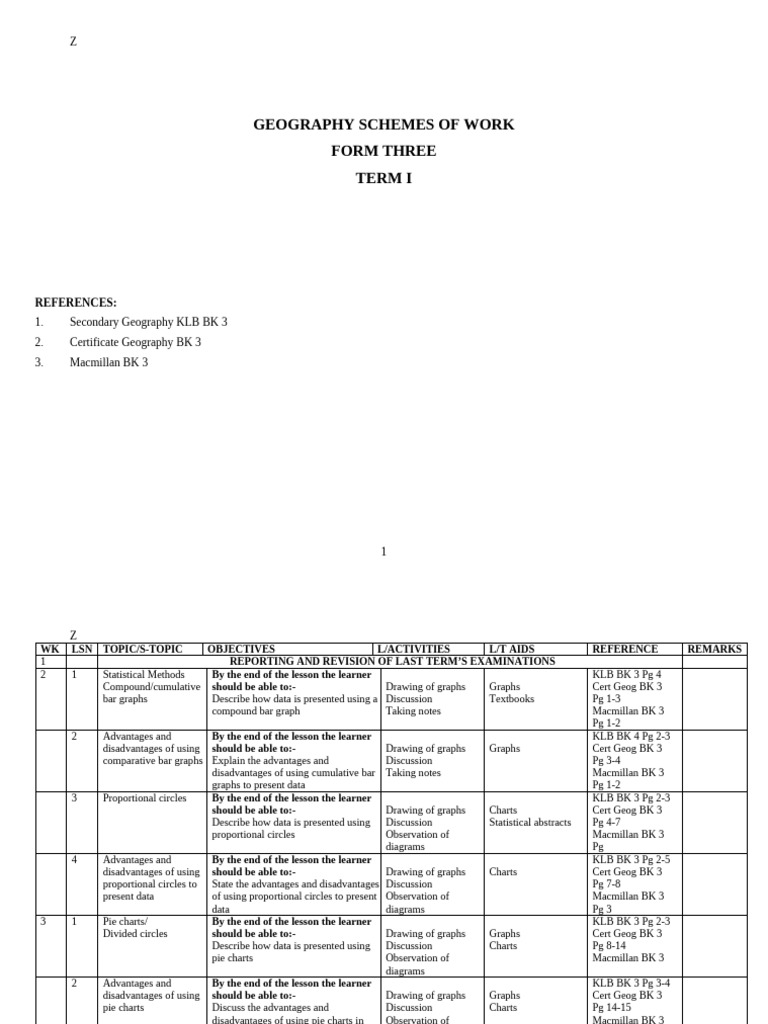 Geography Scheme Form 3 NEW | PDF | Glacier | Reef
