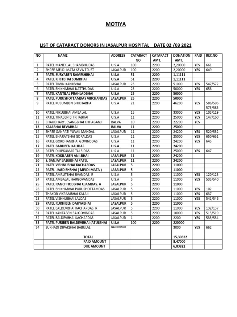 Cataract Donors List - Jasalpur Hospital | PDF