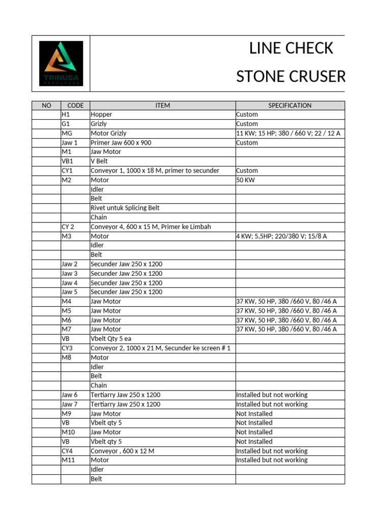 Stone Crusher Equipment Checklist | PDF