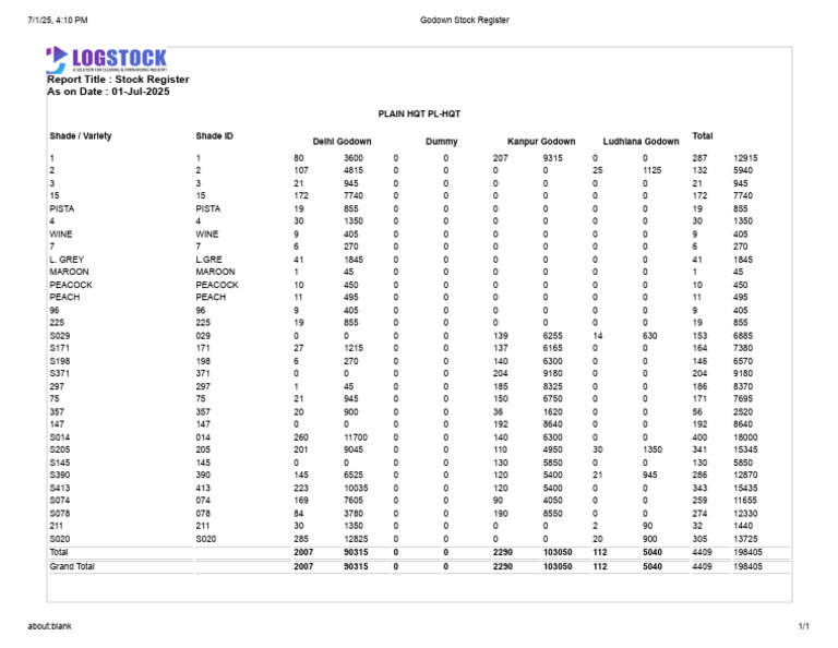 Godown Stock Register Report 2025 | PDF
