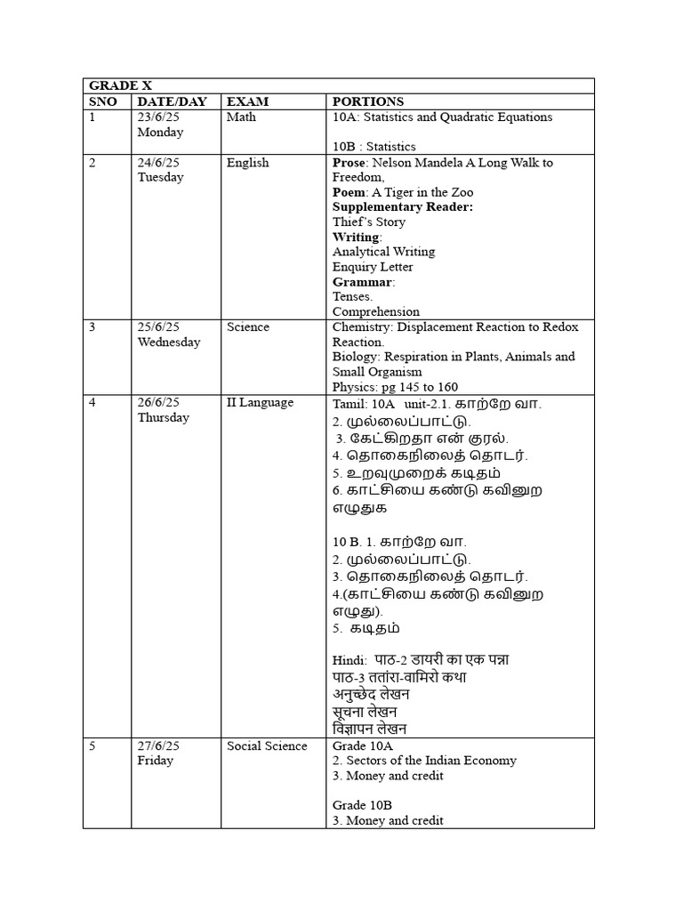 10th Monthly Test Portions | PDF