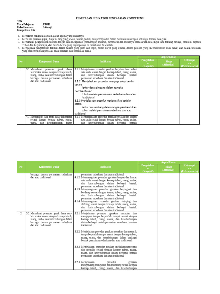 Penetapan Indikator Pencapaian Kompetensi | PDF