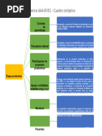 Sena Evidencia Cuadro Sinóptico. AA4-EV01 | PDF