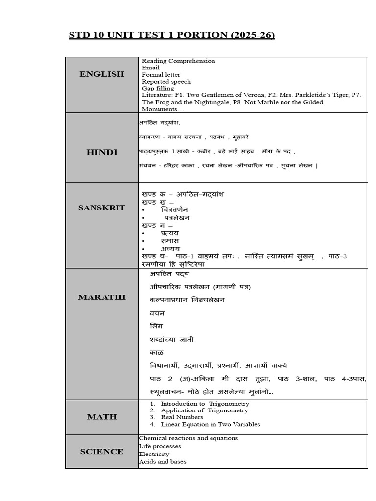 STD 10 Unit Test 1 Portion | PDF