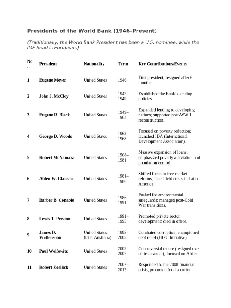 Presidents of The World Bank | PDF | World Bank | Economies