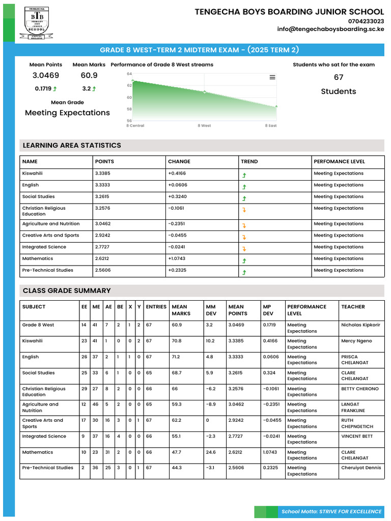 TERM 2 MIDTERM EXAM - (2025 Term 2) - Analysis - Report - 1750917081504 ...