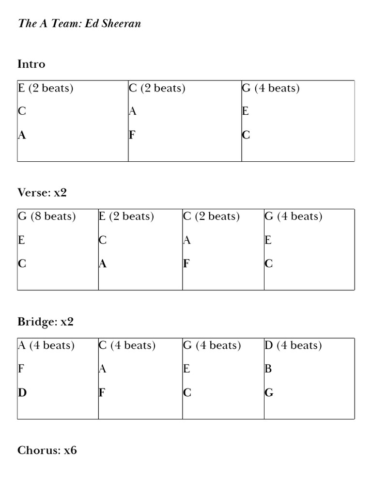 The A Team - Ed Sheeran - Chords - Doc - 20250521 - 221222 - 0000 | PDF