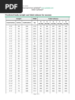 Tidal Volume Guide by Height | PDF | Cooking, Food & Wine