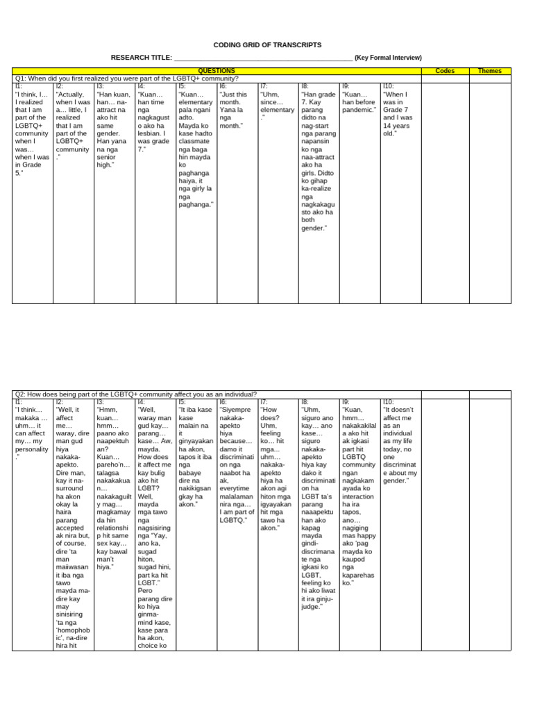 Coding Grid of Transcripts Template | PDF