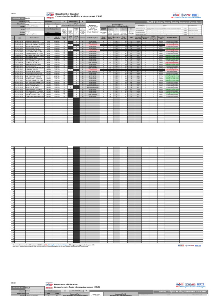 CRLA2 Grade3Scoresheet V1matapat | PDF | Educational Assessment | Fluency