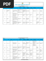 Class 11 Geography Practical File Complete | PDF | Map | Contour Line