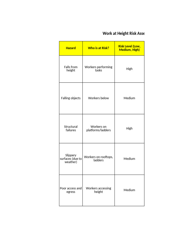 Work at Height Risk Assessment Chart | PDF