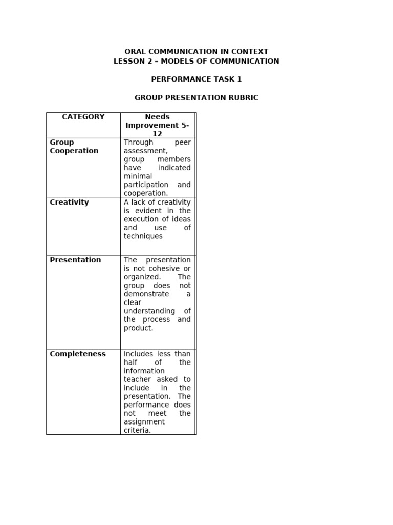 Peta 1 Oc Rubric | PDF