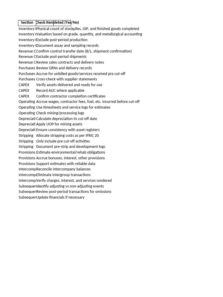 Mining Cutoff Checklist | PDF