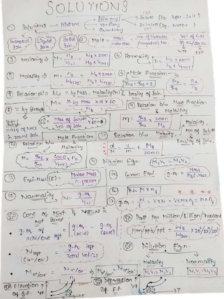 Short Notes Of Solution Pdf
