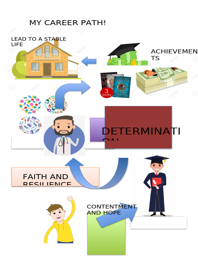 My Career Path | PDF