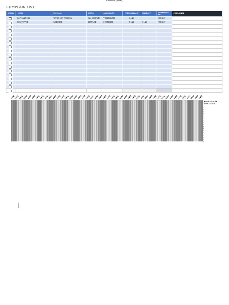 Complain List | PDF