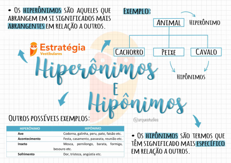 Hiperônimos e Hipônimos - Português | PDF