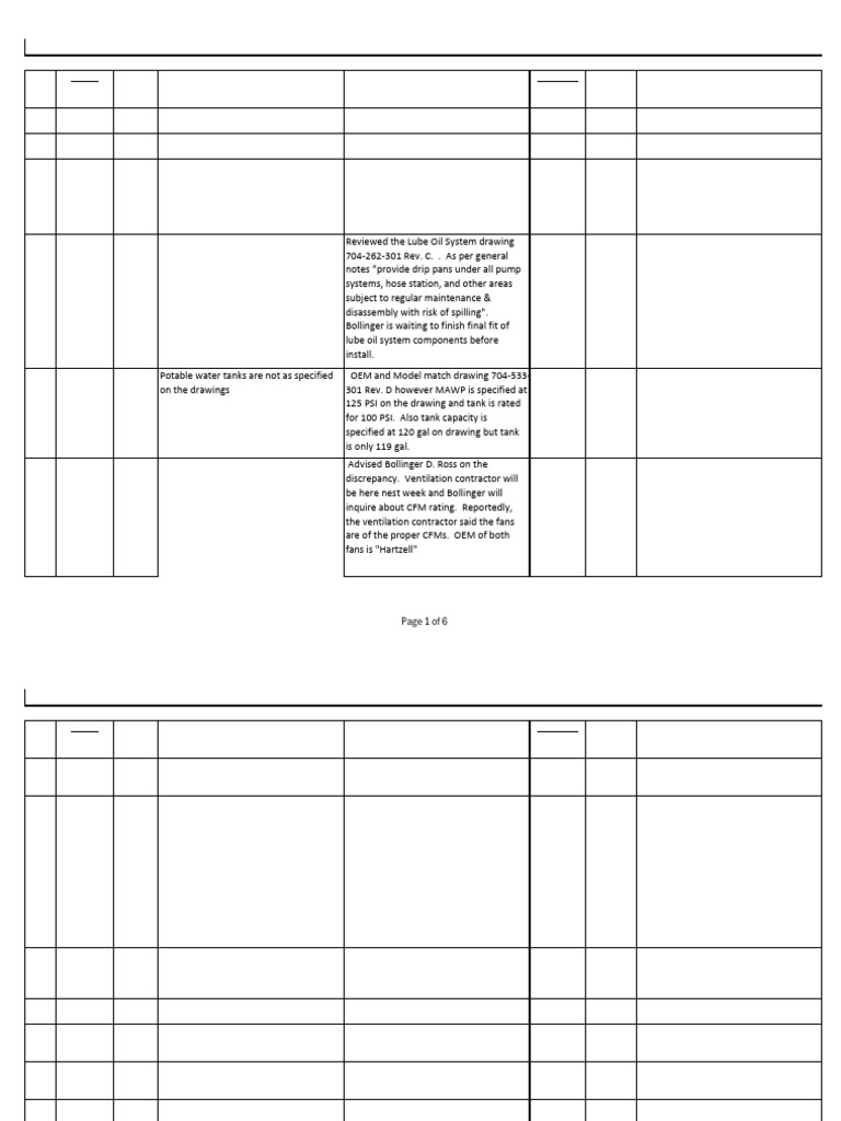 Preliminary FDD-ATLAS Close-Out Punchlist 6-17-2025 | PDF