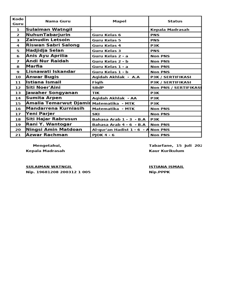 Jadwal Min 1 - 2024 - Amel | PDF