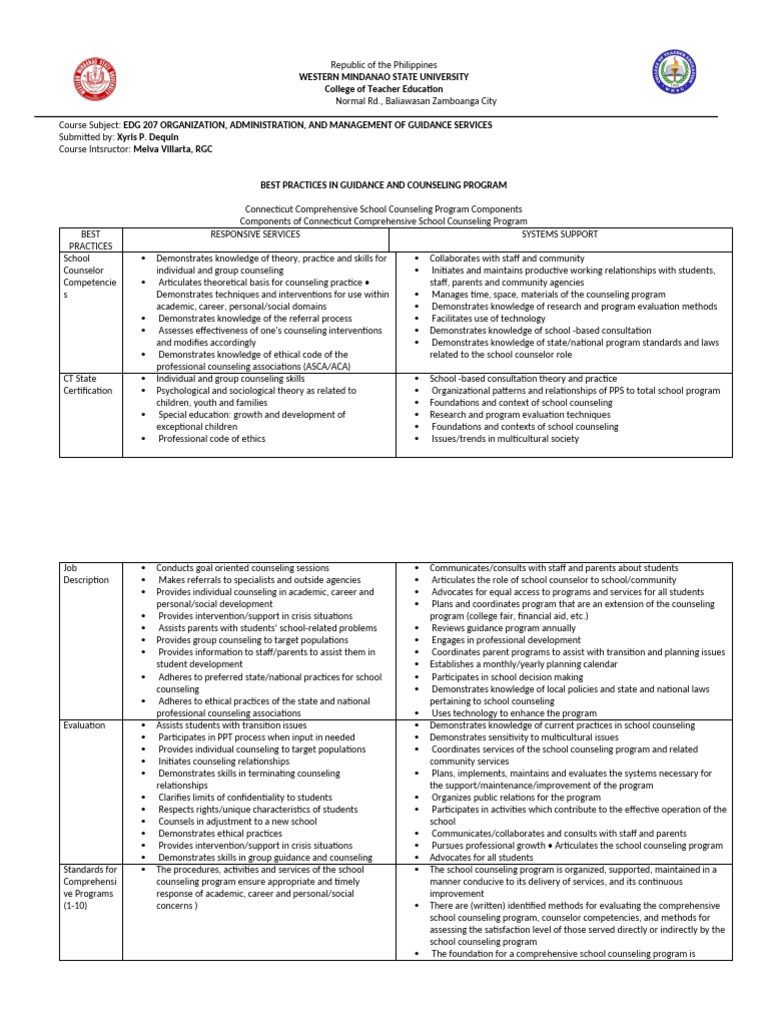 Best Practices in Guidance and Counseling Program | PDF | School Counselor | Behavior Modification