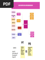 Peta Konsep PPT Vs PPB - Nurul Qomariyah | PDF