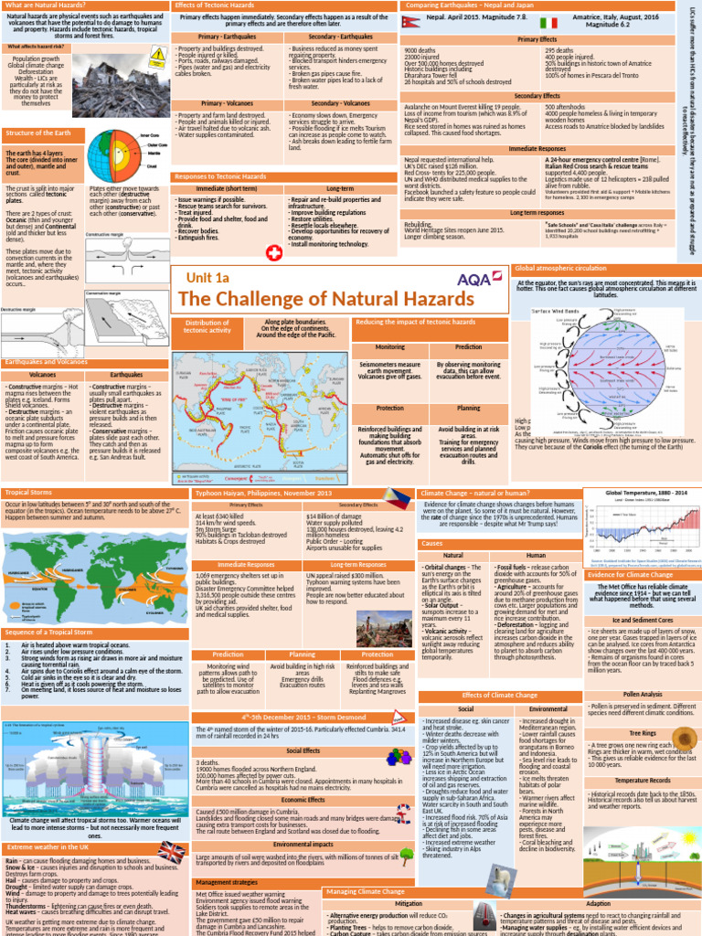 Ko Natural Hazards Aqa | PDF | Plate Tectonics | Atmosphere Of Earth