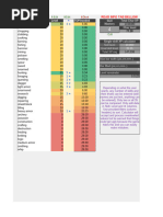 Slime Race (Homebrew, D&D 5e) - GM Binder | PDF | Self-Improvement