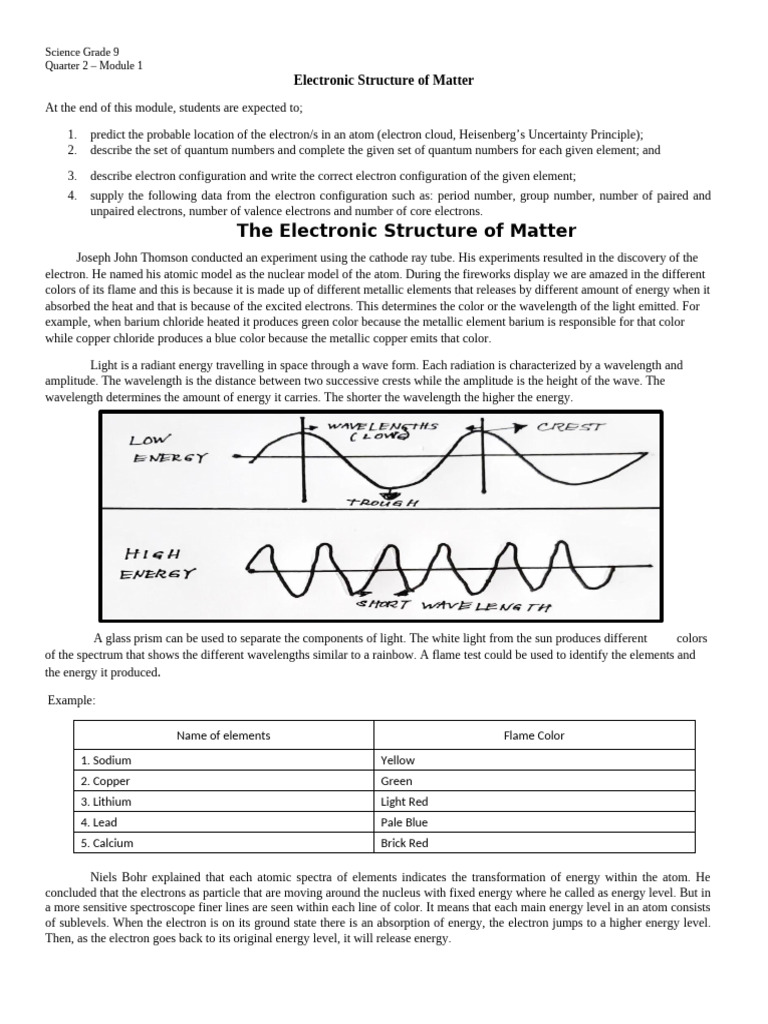 Electronic Structure of Matter Module | PDF | Atomic Orbital | Energy Level