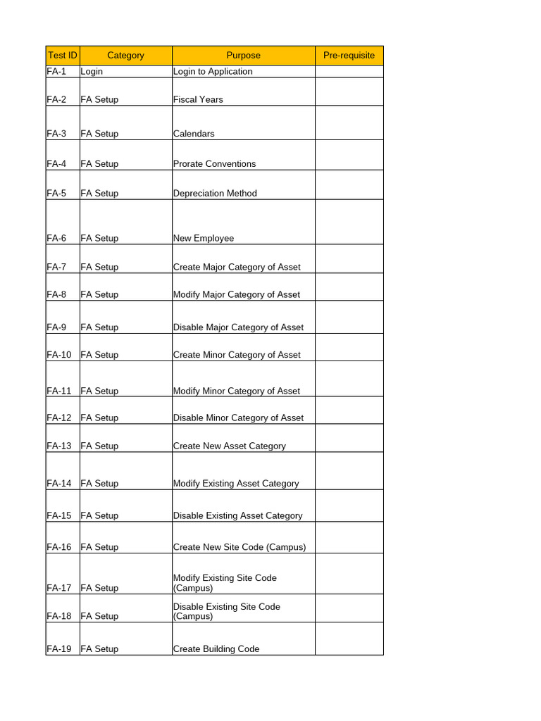 Oracle - Fixed Assets (FA) Test Cases | PDF | Depreciation | Queue ...