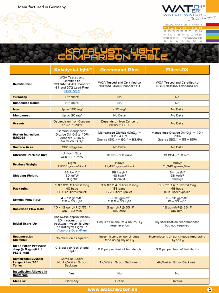 Katalyst Light Comparison Table | PDF | Silicon Dioxide | Iron