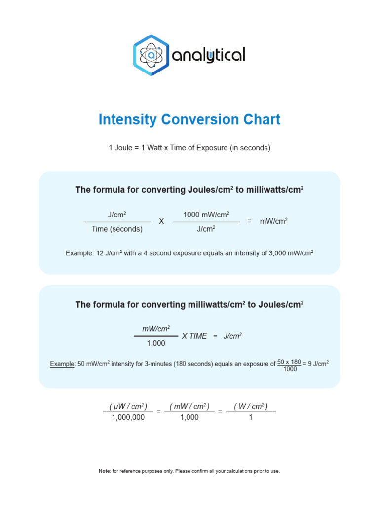Intensity Conversion Chart Rev1a | PDF
