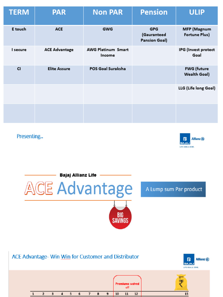 All in 1 Products | PDF