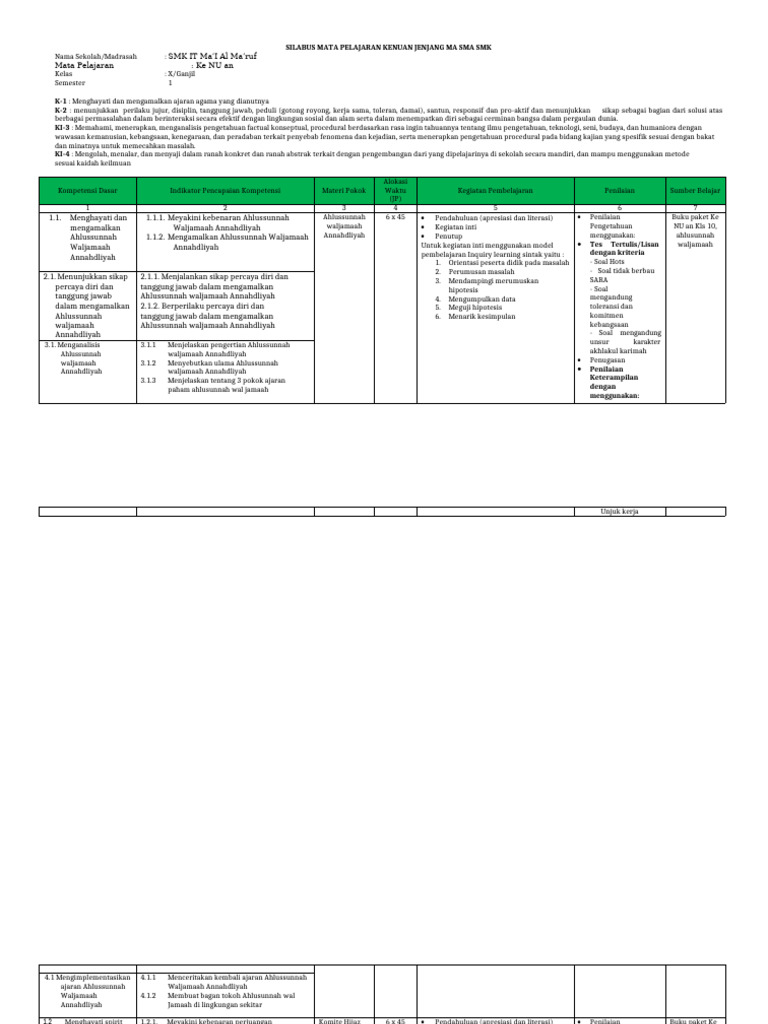 Silabus Kelas 10 Ganjil | PDF