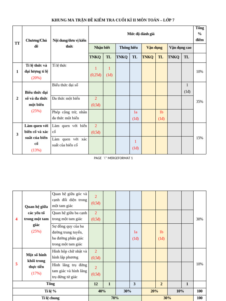 Đề Kiểm Tra Toán 7 - Kntt- 2024 | PDF