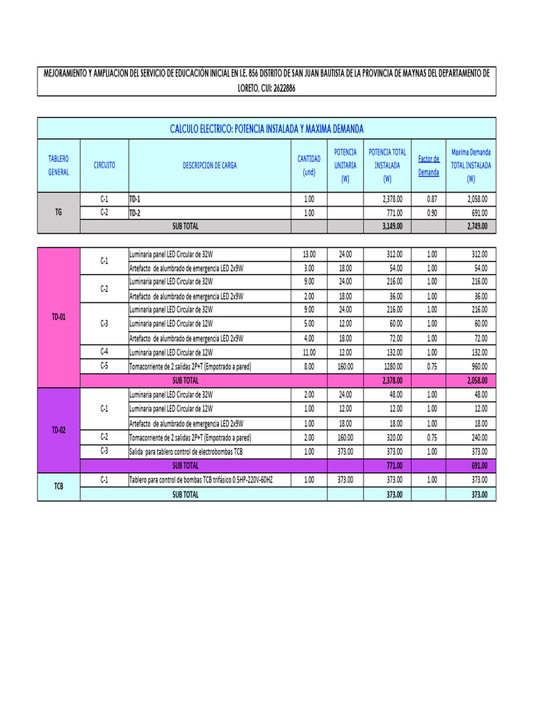 Maxima Demanda | PDF