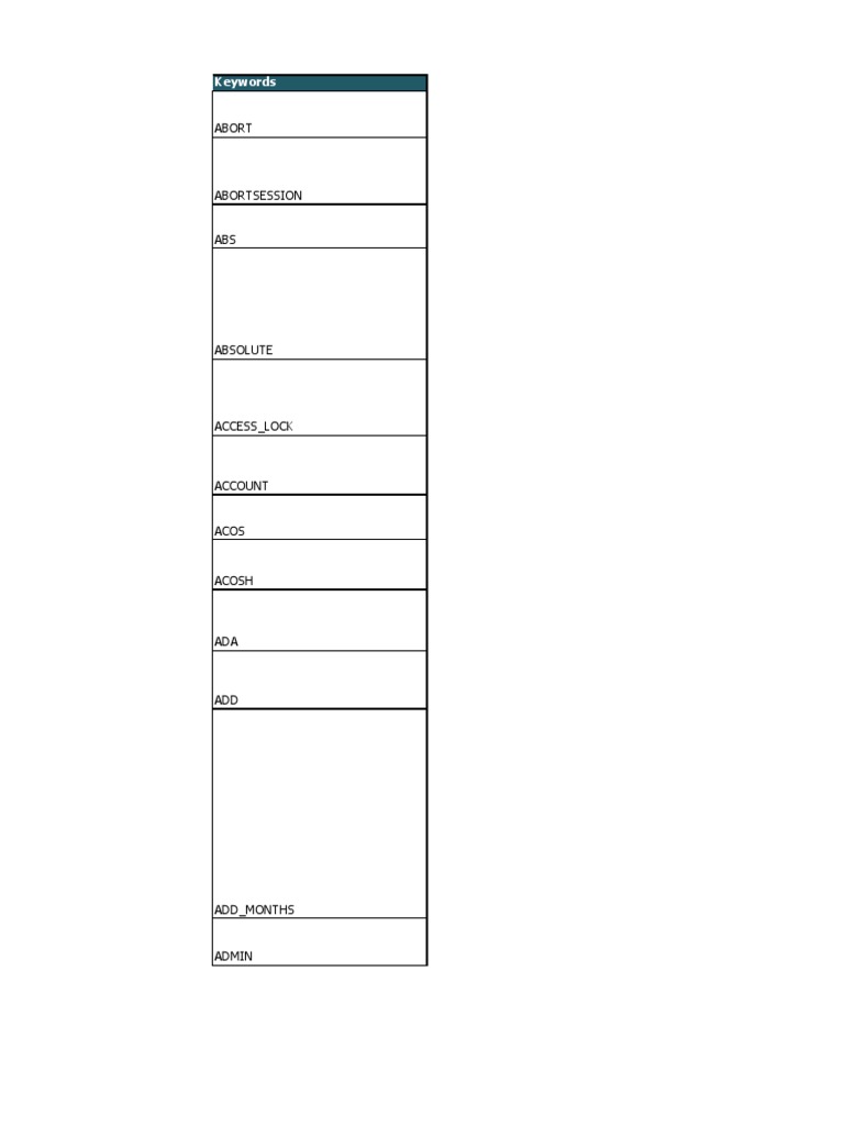 A Guide To Teradata Keywords | PDF | Database Index | Sql