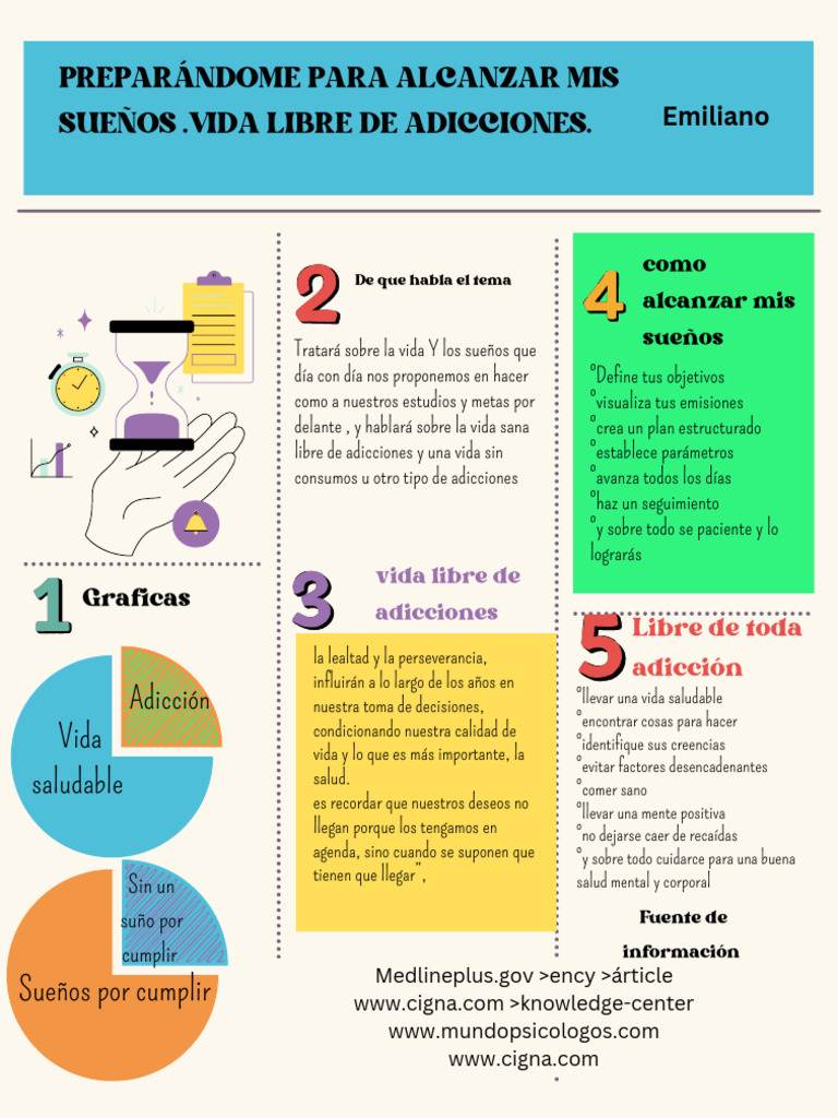 Yellow and Orange Illustrative Self-Improvement Infographic Poster ...