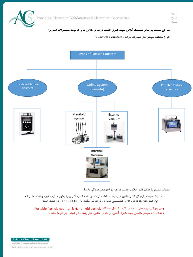 Online Particle Counting System - Selection Guide | PDF
