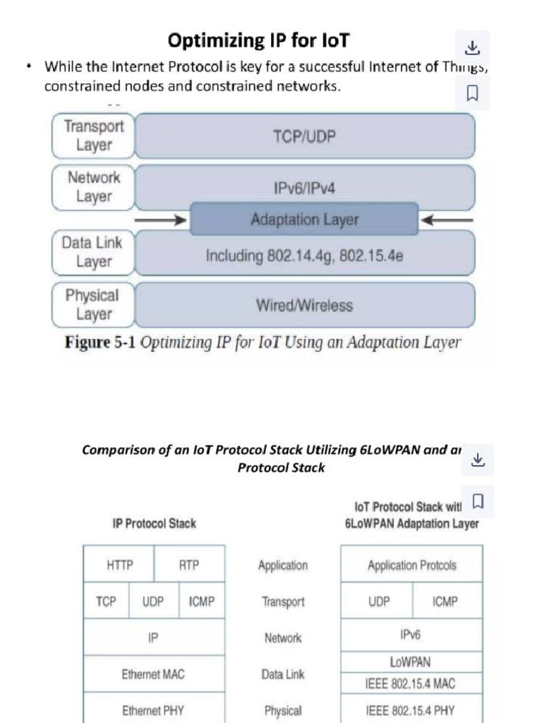 Module4 Iot | PDF