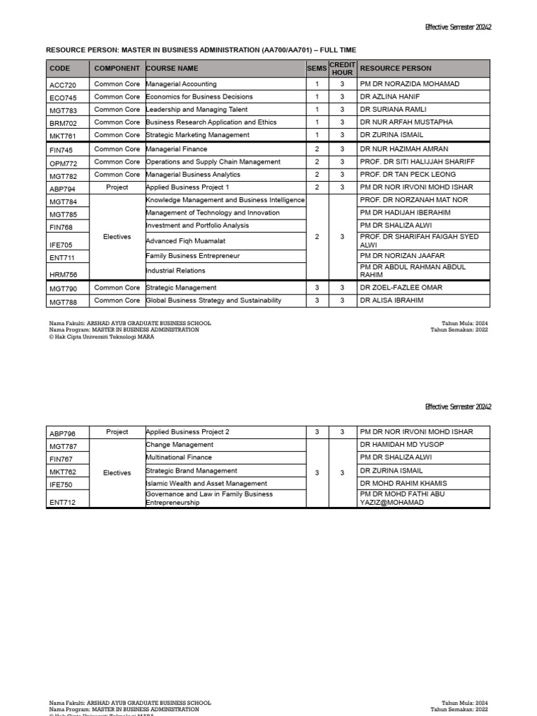 AA700 AA701 RPs For MBA CR 2024 | PDF | Business | Economies