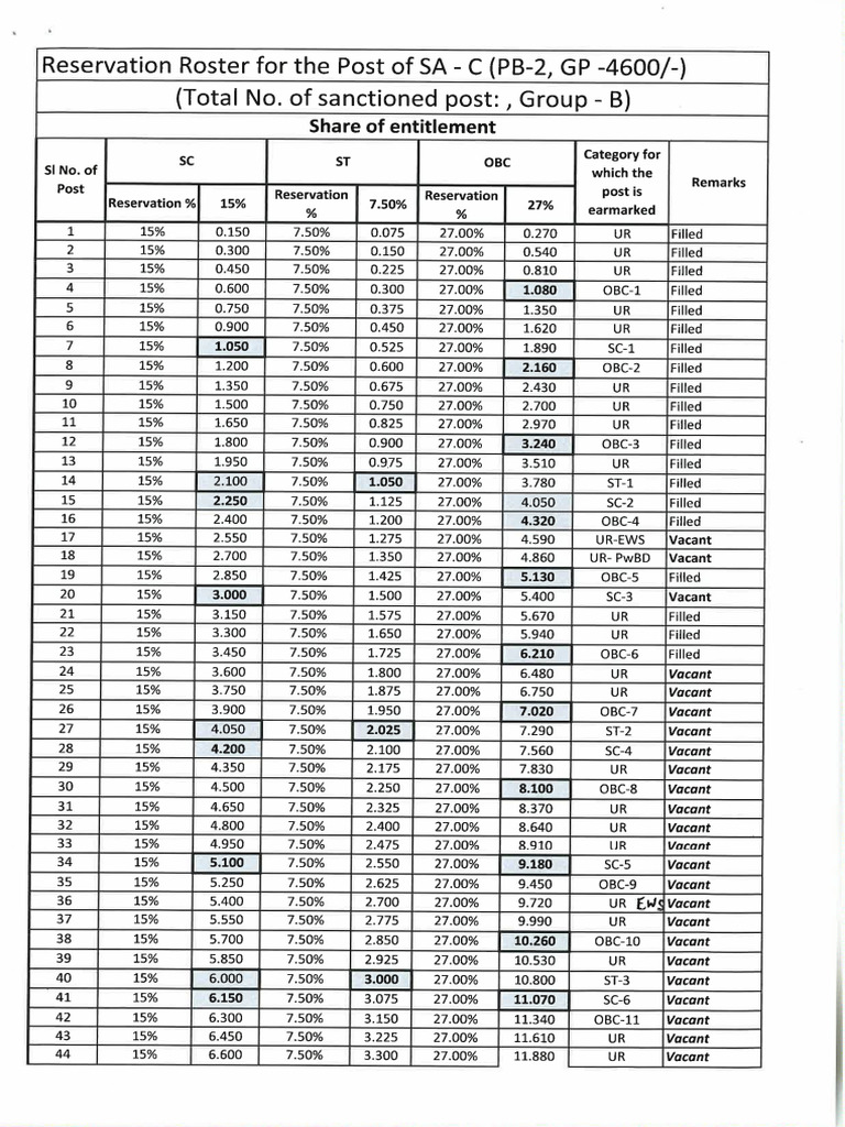 Sa-C Roster Register | PDF