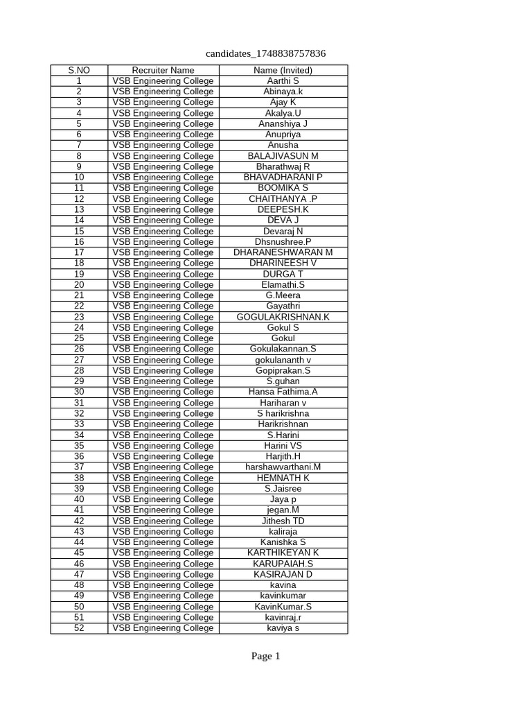 2027 Batch 2nd Year SVAR Test Score Sheet | PDF | Tamil Cinema | Cinema ...