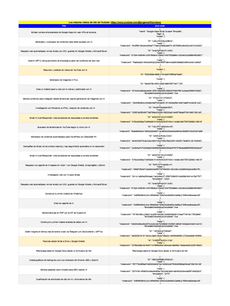 Recopilación 40 Workflows de n8n - Jorge Marfil | PDF | Software | Computing