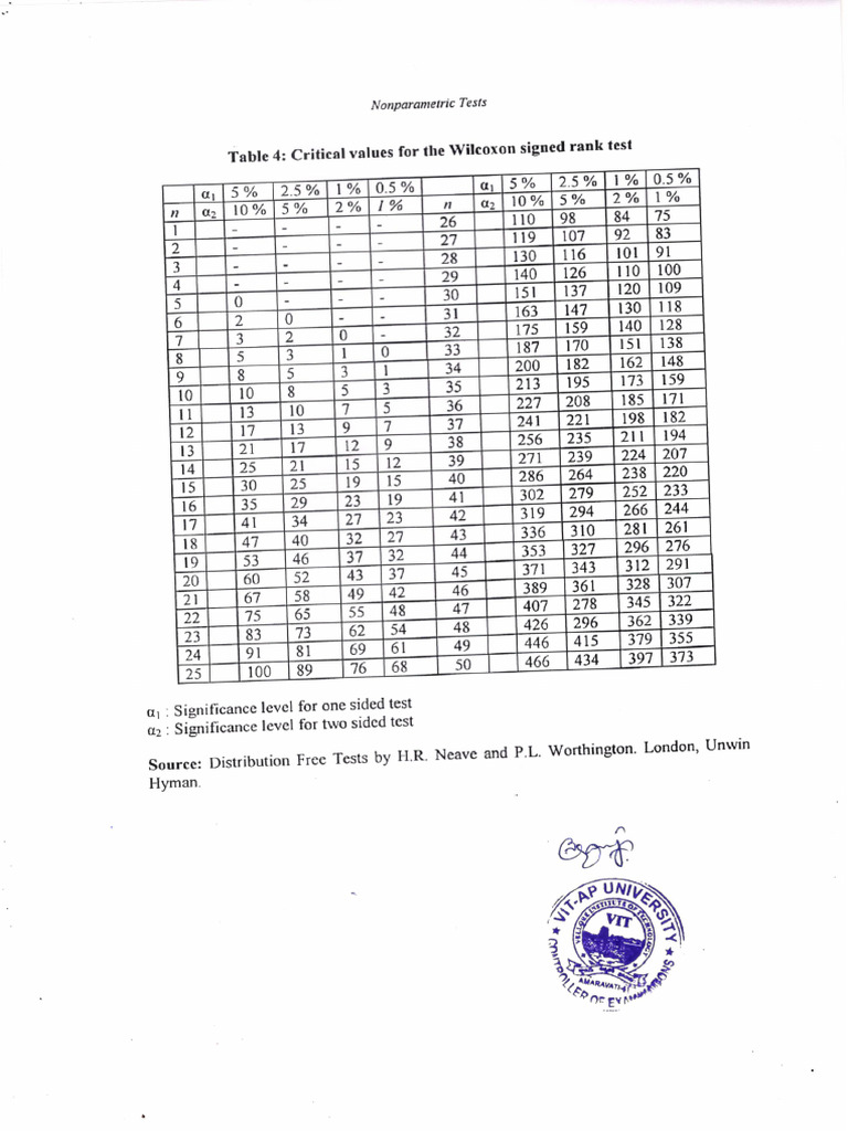 Statistical Tables 2 | PDF