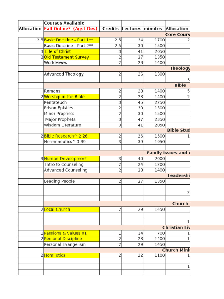 PBC - Gms Class Schedule Updated 12032025 | PDF | New Testament | Bible